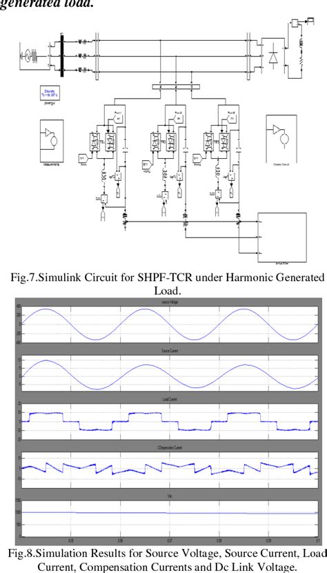 Figure 5 From Shunt Hybrid Power Filter And Thyristor Controlled Reactor Based Power Quality