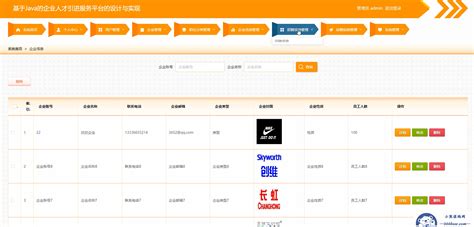 基于springboot Vue企业人才引进服务平台 计算机源码软件工程专业源码成品小熊源码网