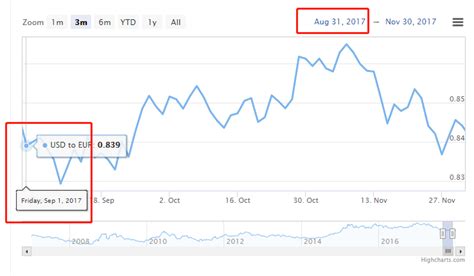 关于rangeselector和tooltip里时间获取到的时间不一致的问题 Highcharts 简数社区