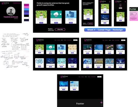 Week2uitharun Kumaarcareer Figma