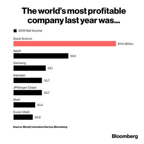 mazin ahmed phd posted on linkedin