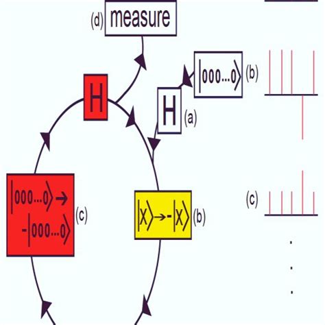 Lattice Of The Trinomial Tree Model Nodes Circles At T X