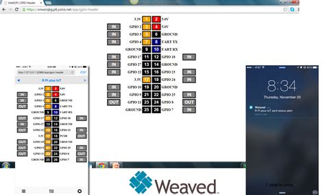 Weaved Hauls Your Raspberry Pi Projects Online Techcrunch