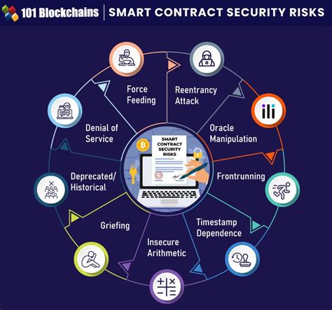 smart contract security in 2023 a simple checklist read more