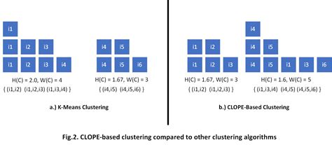 the new era of clustering clope algorithm in c codeproject