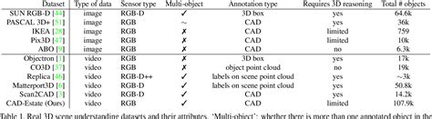 table 1 from cad estate large scale cad model annotation in rgb videos