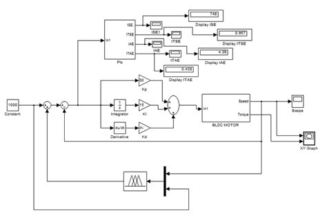 Simulation Diagram Of Speed Control Of Bldc Motor Using Pid Controller