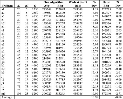 Table 1 From An Ant Colony Optimization Approach For The Mixed Vehicle