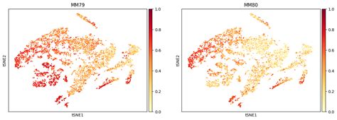 Tutorial — Bioalpha Documentation