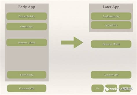 Android 模块化之路 模块间通信