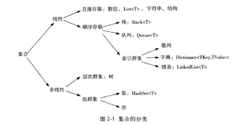 集合类型图集合图有哪几种 Csdn博客