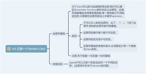 《essential C》系列笔记之第四章基于对象的编程风格之第六节打造一个iterator Class Csdn博客