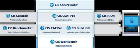 Building A Reasonable Cyber Defense Program Help Net Security