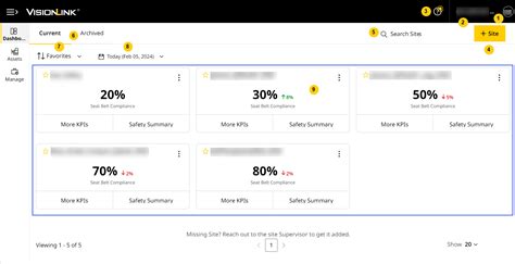 Safety Dashboard