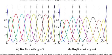 Figure 1 From Learning Mixtures Of Polynomials Of Multidimensional