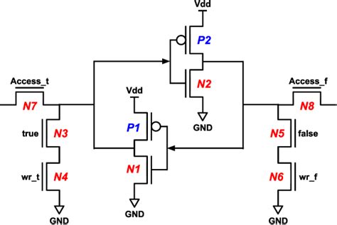 figure 1 from general approach to asynchronous circuits simulation