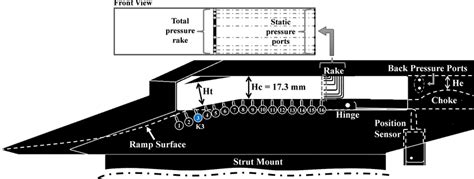 Schematic Of A Mixed Compression Intake Model Bottom Wall Pressure Download Scientific Diagram