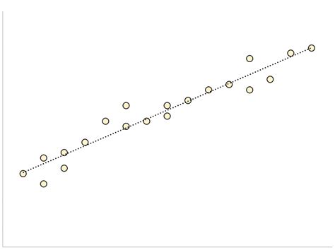 How To Interpret Residual Standard Error