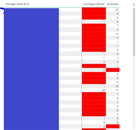 solved count blanks in a matrix microsoft fabric community