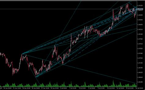 Mql5 Code Base에서 Metatrader 5에 대한 지표 Phade 무료 다운로드 20251015