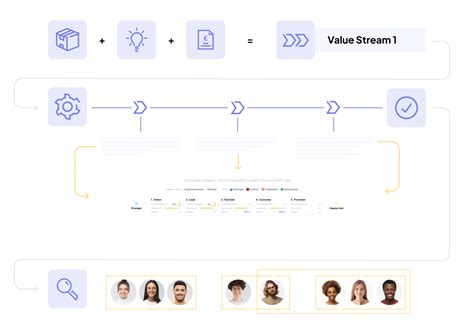 What Is Value Stream Mapping And How Can You Use It Effectively • Scagile Blog