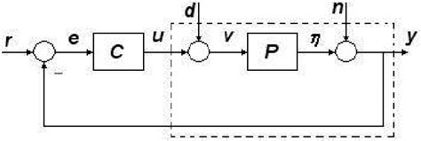 Block Diagram Of Feedback Control Download Scientific Diagram