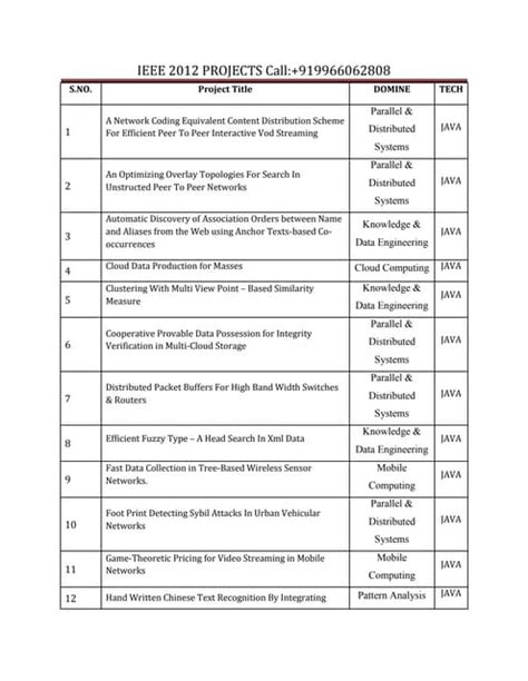 Cseit Ieee 2012 Projects Docx Computer Networking Computing