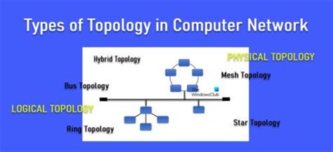 Types Of Topology In Computer Network Explained