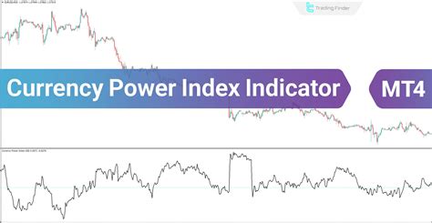Currency Power Index Cpi Indicator For Mt4 Free Download