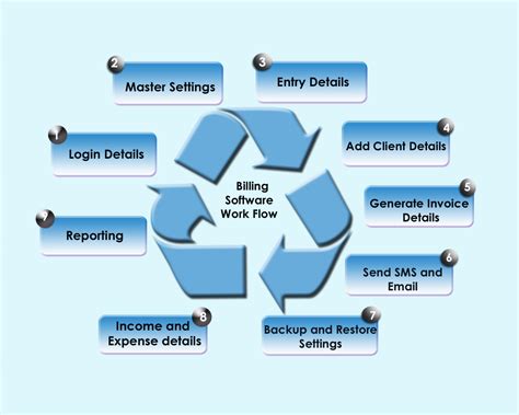 Billing Automation Software In Dhaka Bangladesh N I Biz Soft