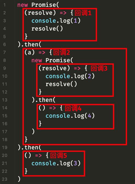 Javascript 关于 Promise 的执行顺序 自然醒的笔记本 Segmentfault 思否
