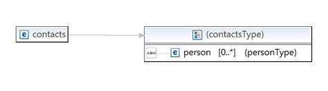 xsd schema