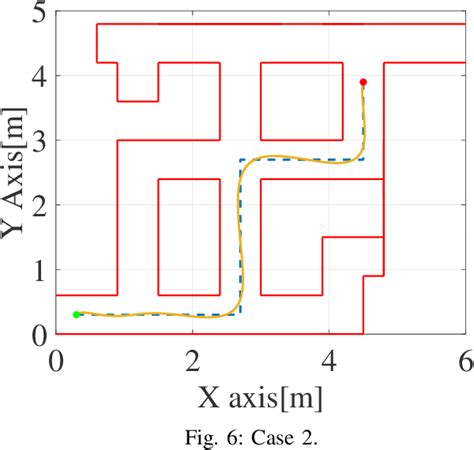 Figure 6 From Genetic Algorithm For Path Planning Of Uavs As A Maze