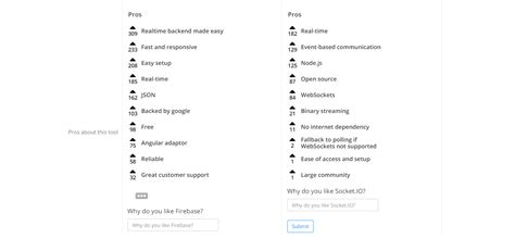 Firebase Hay Socketionodejs Viết Bởi Kadara H Azz