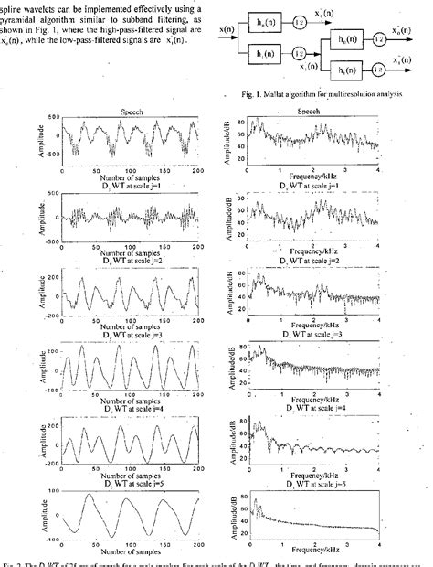 Figure 2 From A Pitch Detector Based On The Dyadic Wavelet Transform And The Autocorrelation