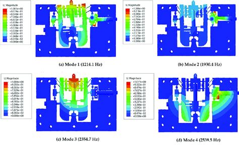 The First Four Modes Of FTS Assembly Download Scientific Diagram