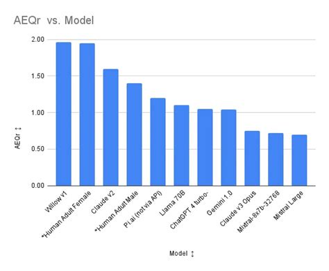 Benchmarks Embench