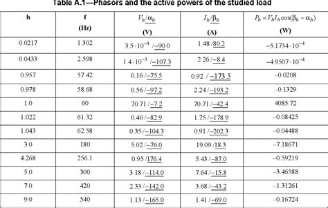 Figure 1 From Ieee Std 1459 2010 Ieee Standard Definitions For The Measurement Of Electric