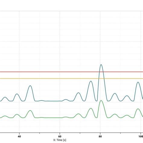 Time Variation Of The Angular Velocity Of The Pitch Angle Download