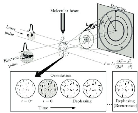 Electron Beam Diffraction Experiment The Best Picture Of Beam