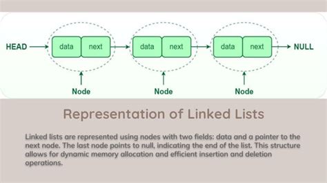 introduction about linked lists and trees pptx programming languages