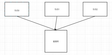 Quartz调度原理 Csdn博客