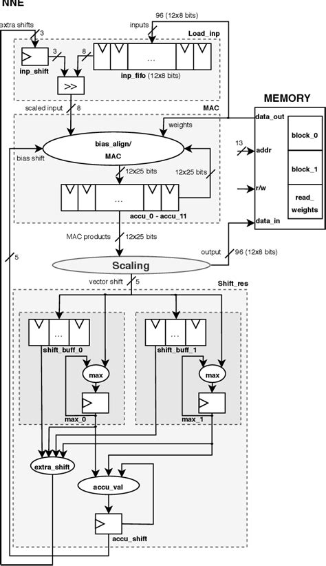 Figure 2 From A Neural Network Engine For Resource Constrained Embedded