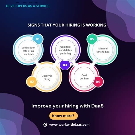 Daasdevelopers As A Service On Linkedin Hiring Ai Remote