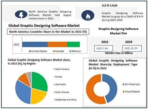 Graphic Designing Software Market Industry Analysis And Forecast