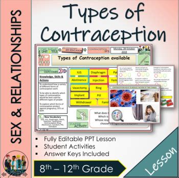 Contraception Sex And Relationships Lesson By Cre8tive Resources