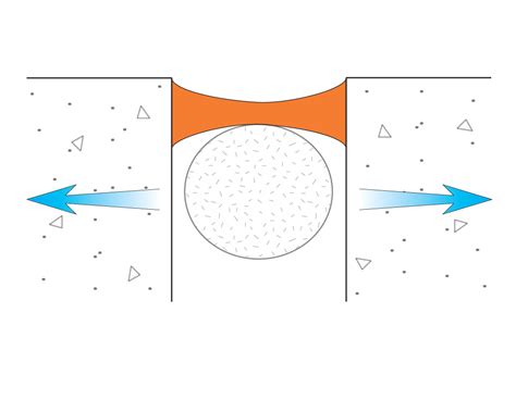Types Of Sealant Joints At Josephine Parks Blog