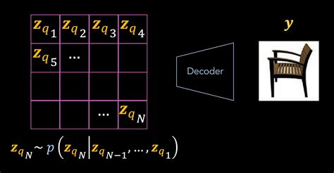 14 Vq Vae Vector Quantized Variational Autoencoder