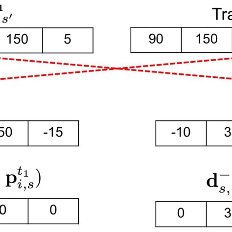 Positive And Negative Disparity Matrices Construction Given Two