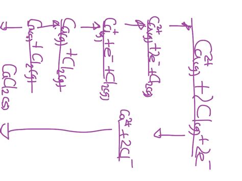Cacl Science Chemistry Showme